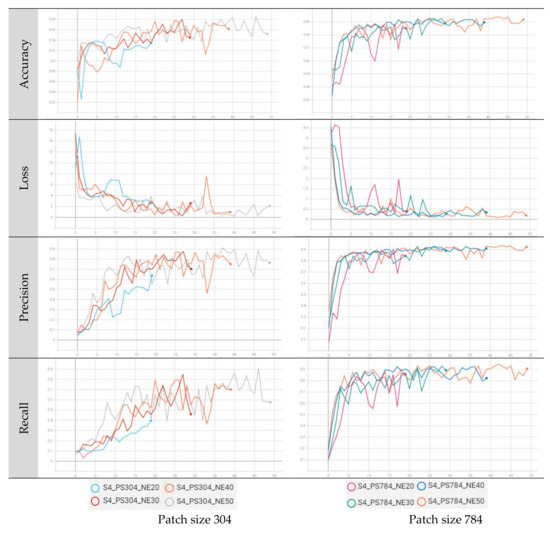 Forests | Free Full-Text | Deepening the Accuracy of Tree Species Classification: A Deep ...