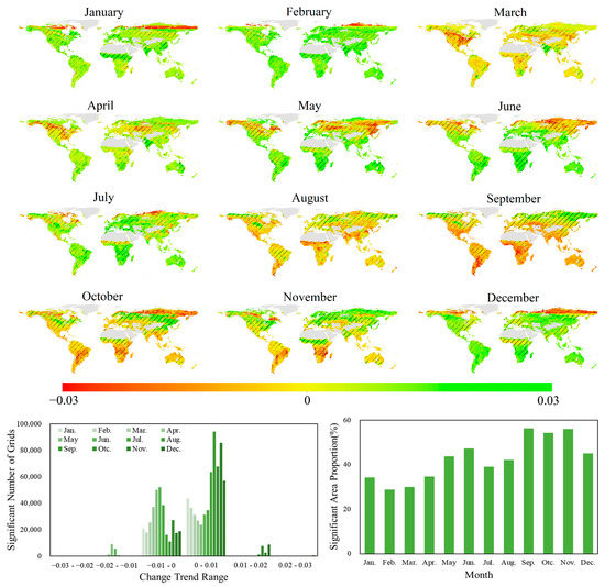 Identifying the Main Factors Influencing Significant Global Vegetation ...