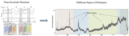 Sequential Interaction of Biogenic Volatile Organic Compounds and SOAs in Urban Forests Revealed ...
