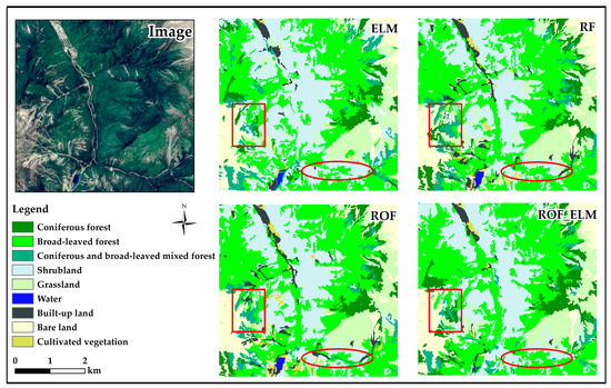 Classifying Mountain Vegetation Types Using Object-Oriented Machine Learning Methods Based on ...