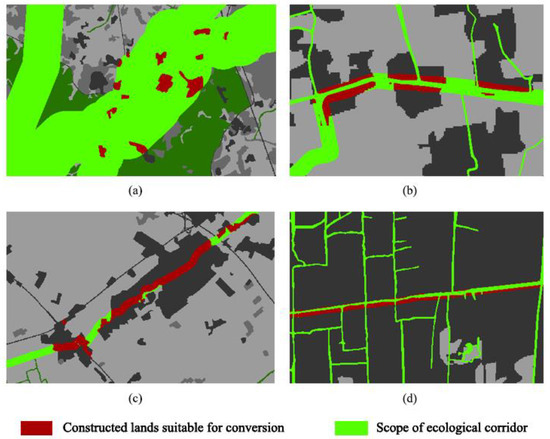 Optimizing Landscape Structure of Hybrid Land Use in Ecological ...