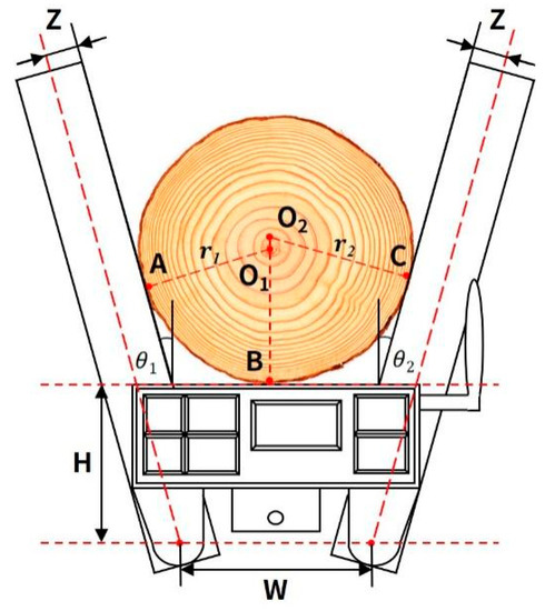 Method and Device for Measuring the Diameter at Breast Height and ...