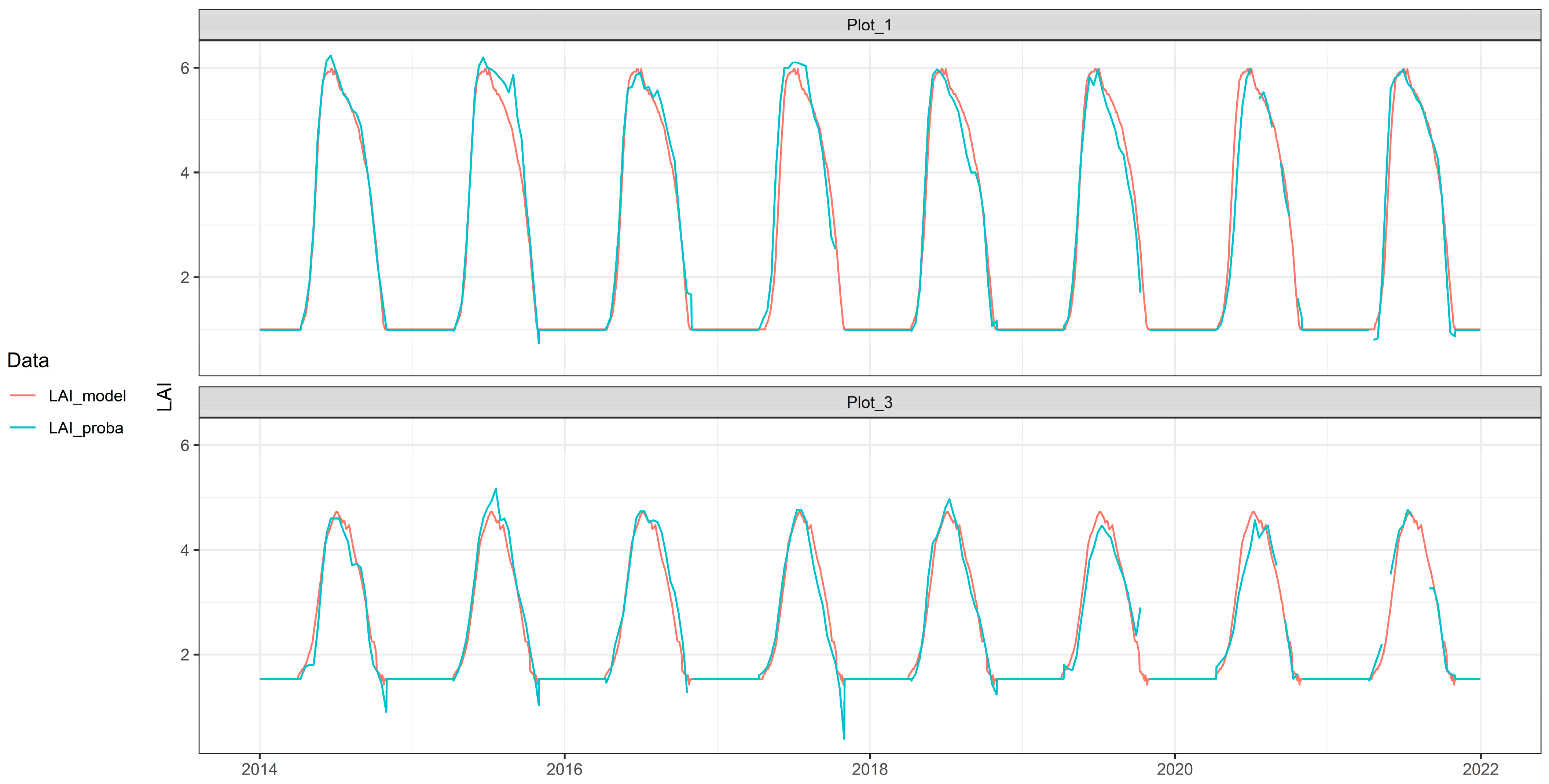 Hydrological Coupling and Decoupling of Hydric Hemiboreal Forest Sites ...