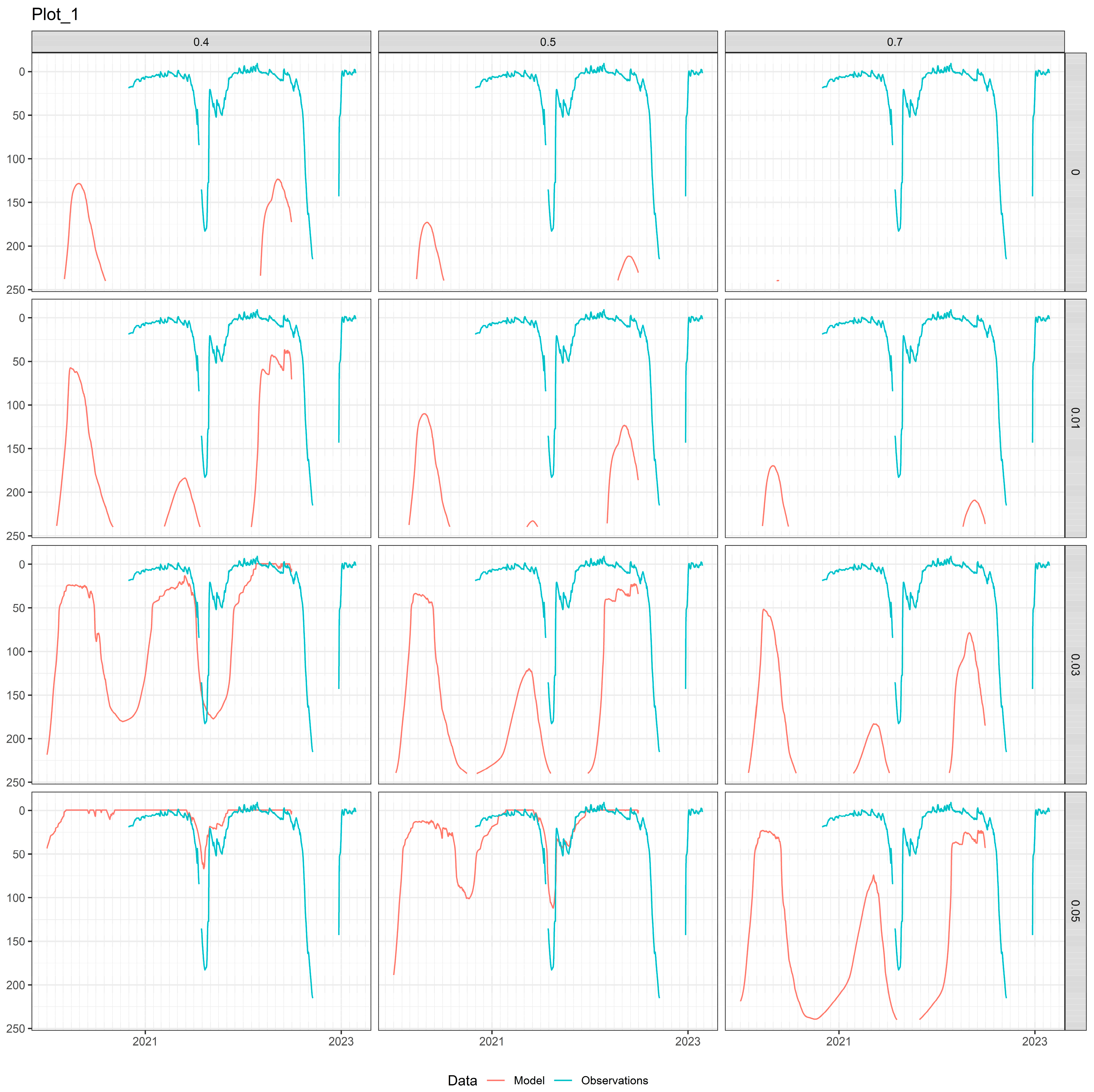 Hydrological Coupling and Decoupling of Hydric Hemiboreal Forest Sites ...