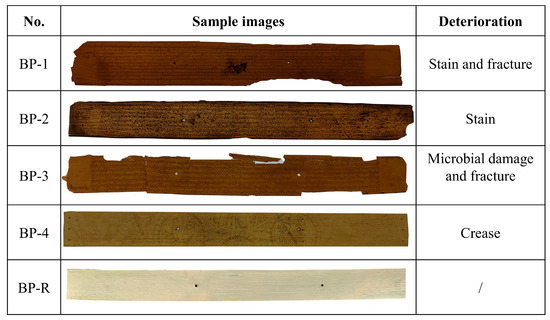 Evaluation of the Deterioration State of Historical Palm Leaf ...