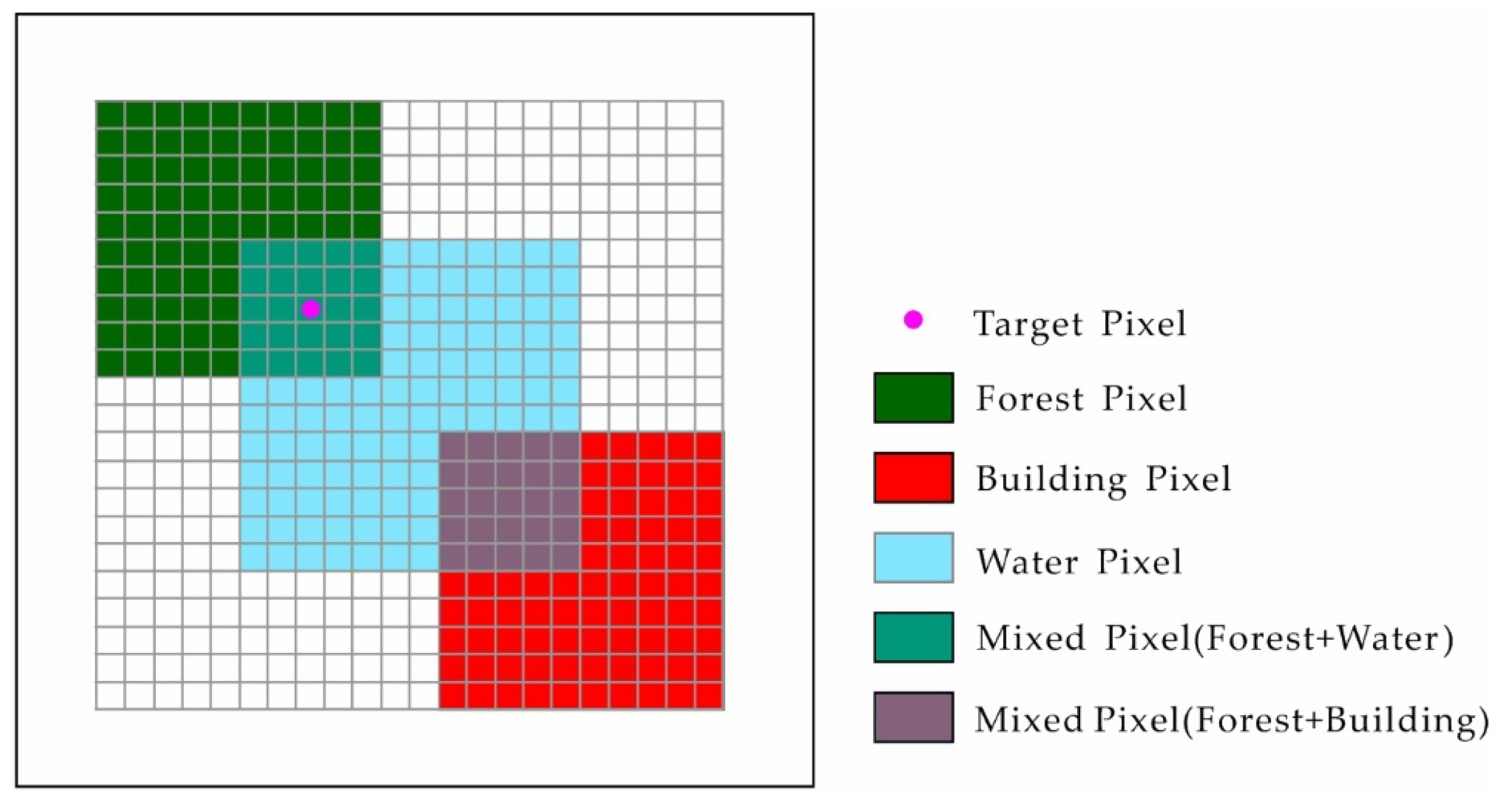 Forest Cover Change Monitoring Using Sub-Pixel Mapping with Edge ...