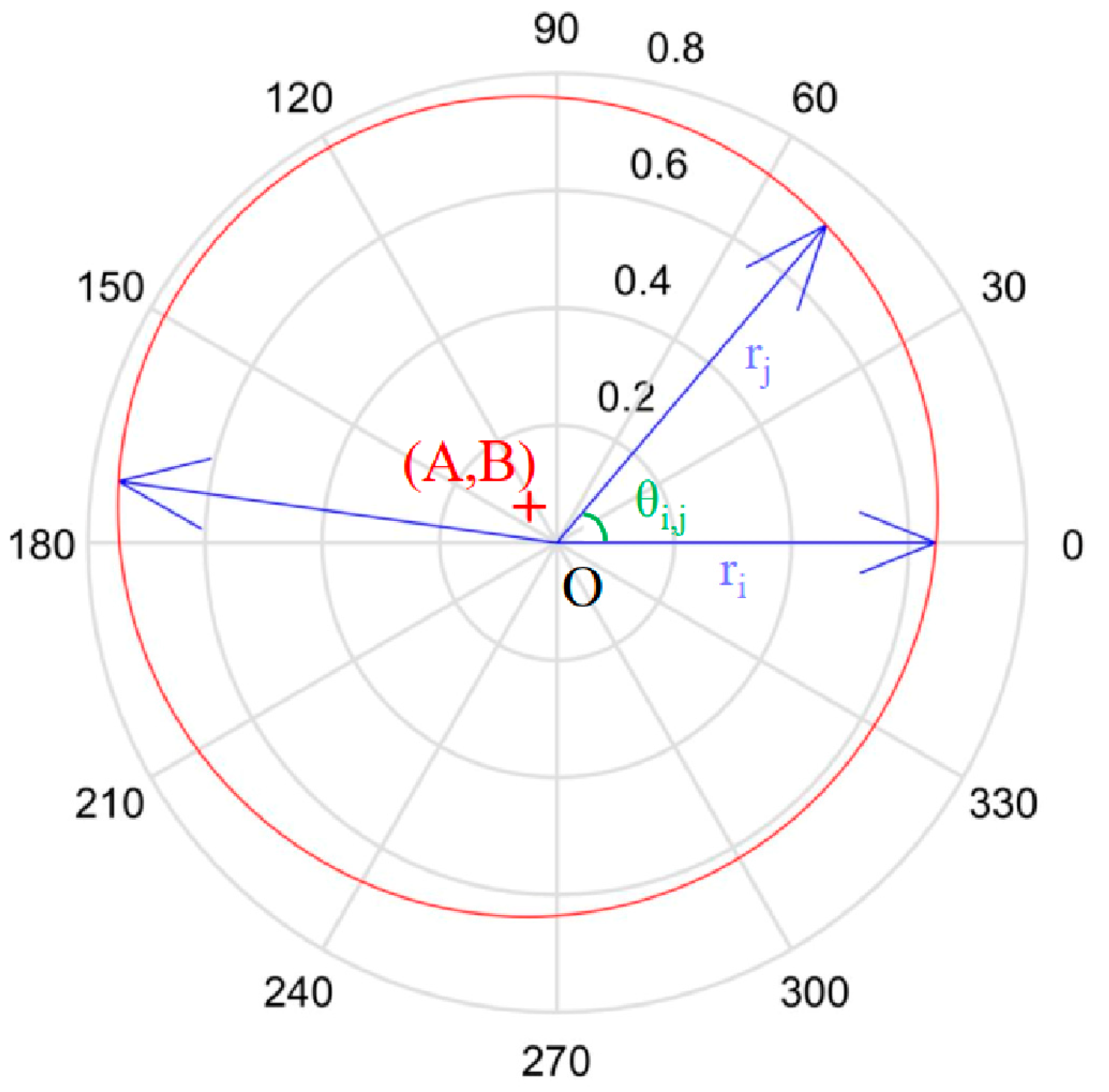 An Alternative Method for Dating of Wildfire Occurrence from Tree-Ring ...