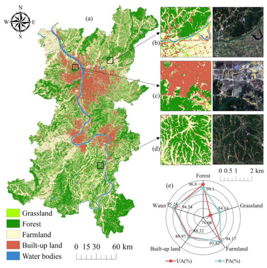 Mapping Vegetation Types By Different Fully Convolutional Neural Network Structures With