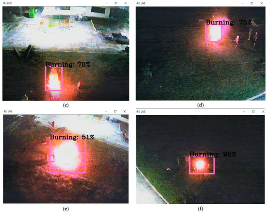 Accuracy Assessment of Drone Real-Time Open Burning Imagery Detection ...