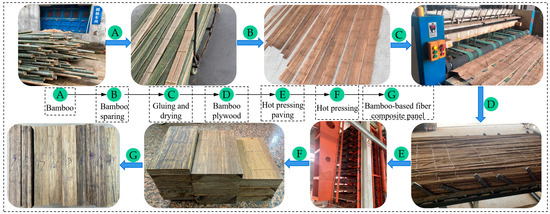 Experimental Study on the Dynamic Stability of Circular Saw Blades ...