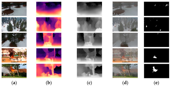 Defogging Learning Based on an Improved DeepLabV3+ Model for Accurate Foggy Forest Fire Segmentation