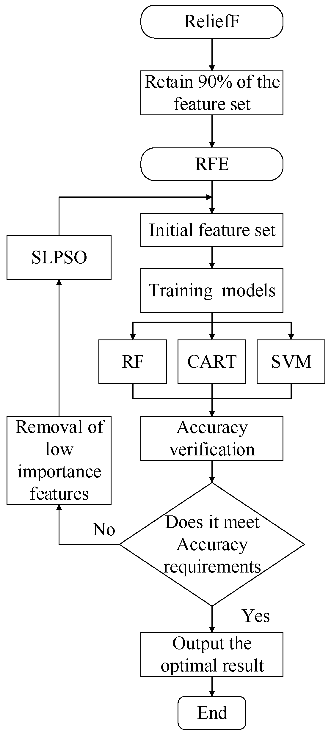 Forests | Free Full-Text | Eucalyptus Plantation Area Extraction Based ...
