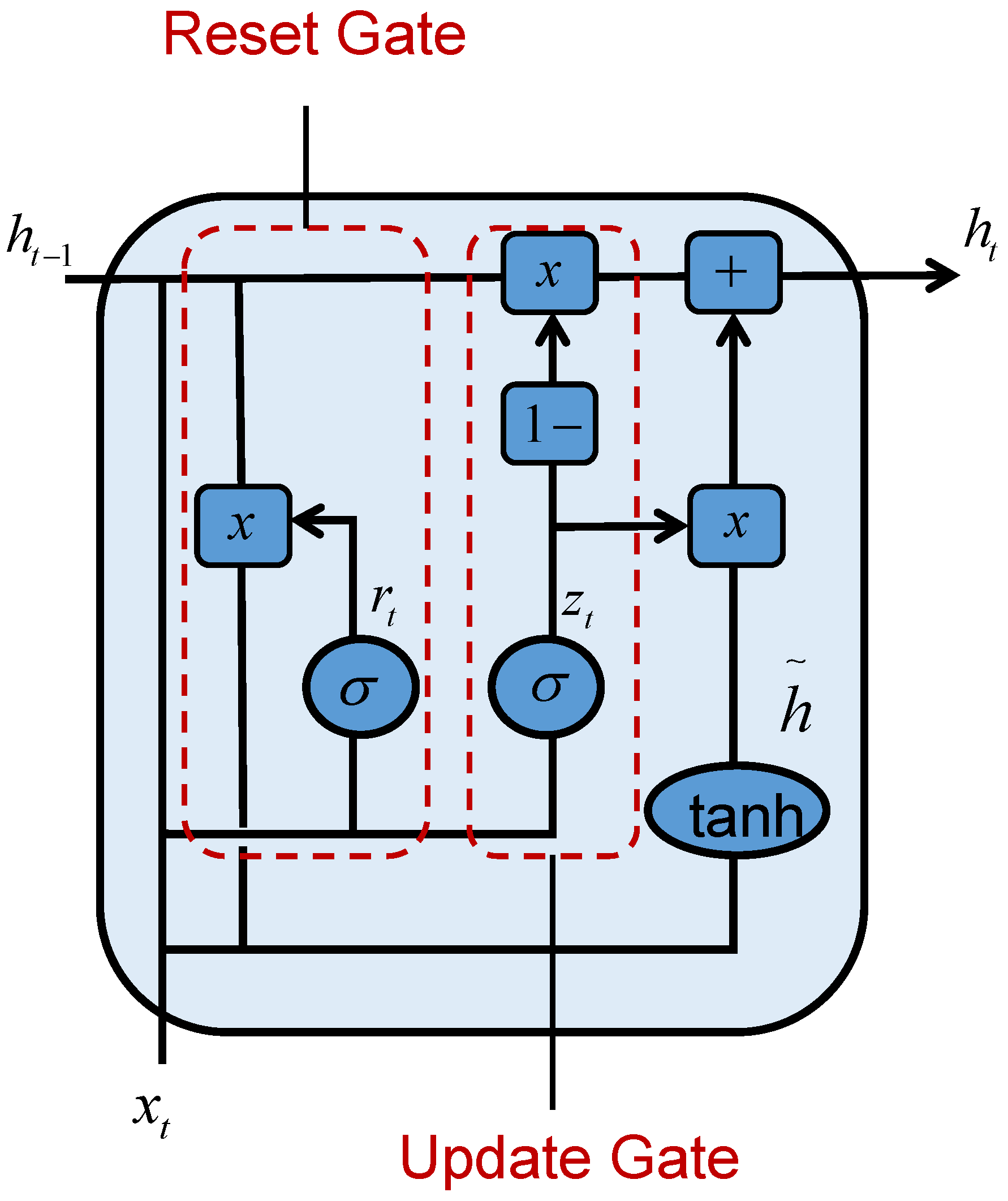 Forests | Free Full-Text | Land Cover Classification of Remote Sensing ...
