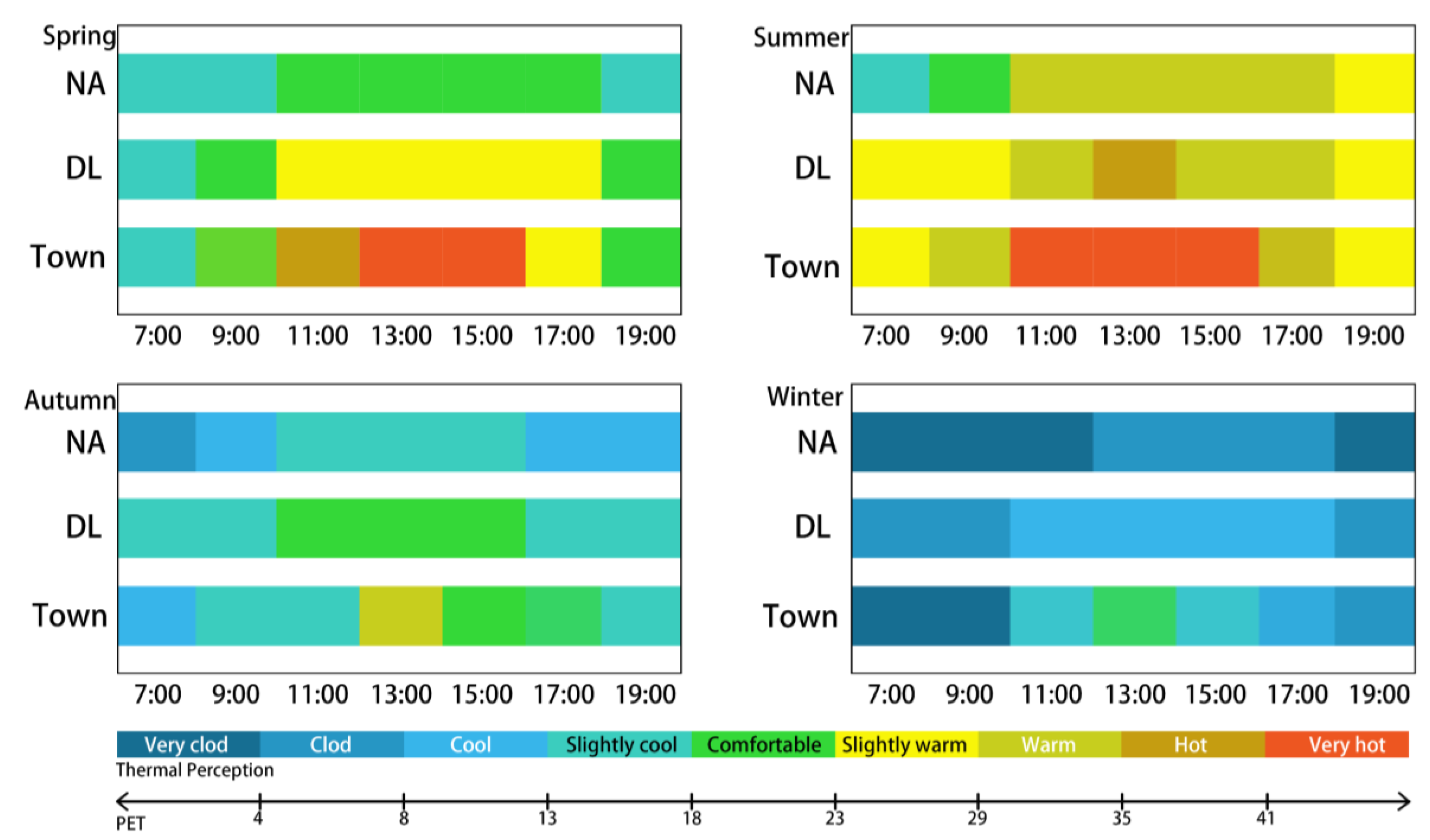 Forests | Free Full-Text | Seasonal Variation in the Thermal Environment and Health-Related ...