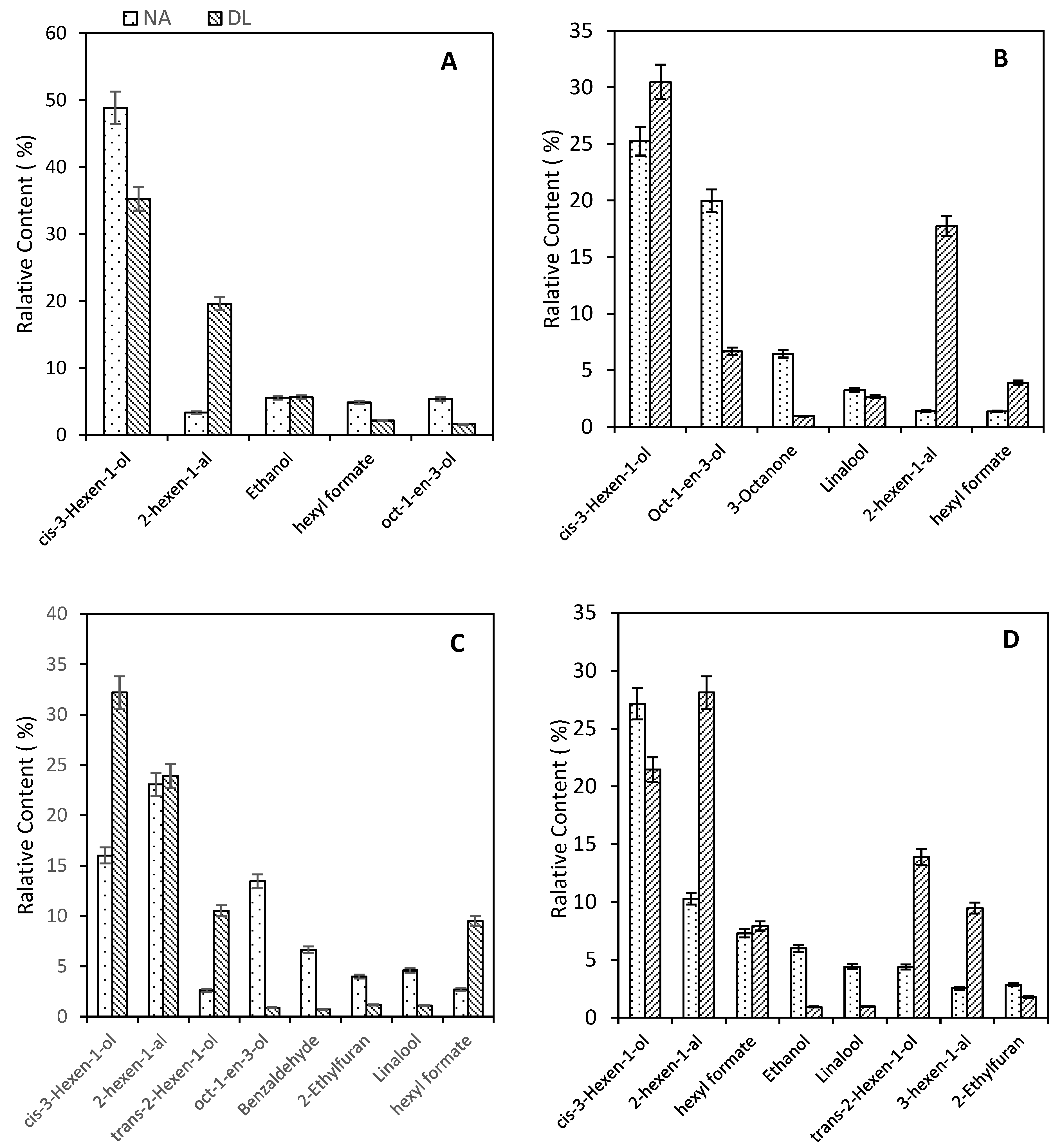 Forests | Free Full-Text | Seasonal Variation in the Thermal Environment and Health-Related ...