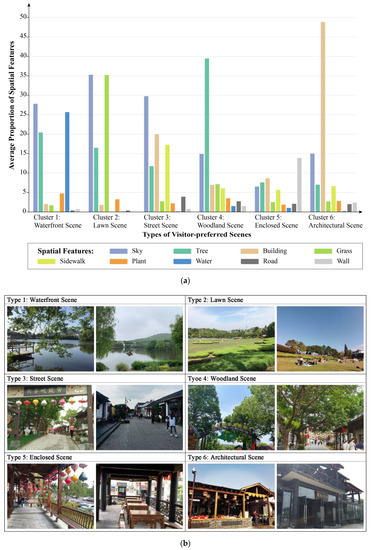 Using Social Media and Multi-Source Geospatial Data for Quantifying and ...