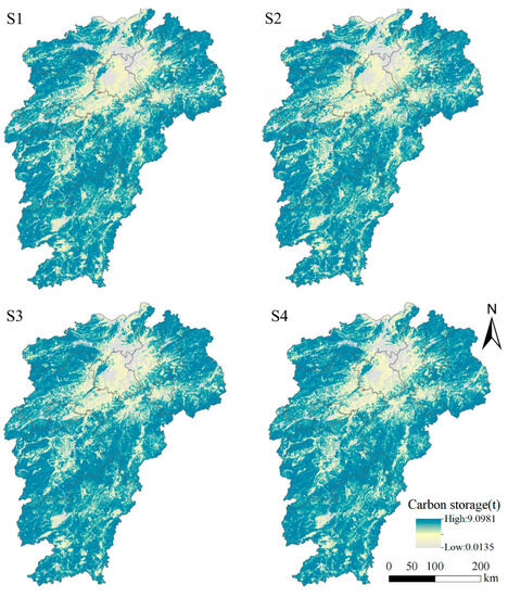 Evolution And Multi Scenario Prediction Of Land Use And Carbon Storage In Jiangxi Province