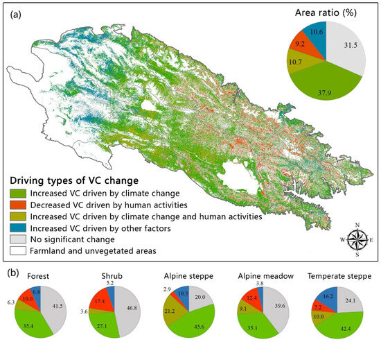 Characteristics of Vegetation Change and Its Climatic and Anthropogenic Driven Pattern in the ...