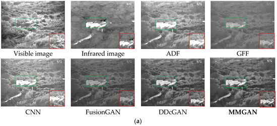Visible and Infrared Image Fusion of Forest Fire Scenes Based on Generative Adversarial Networks ...