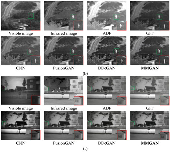 Visible and Infrared Image Fusion of Forest Fire Scenes Based on Generative Adversarial Networks ...