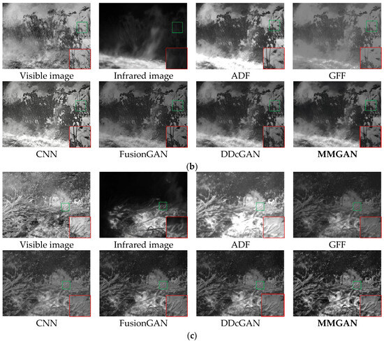 Visible and Infrared Image Fusion of Forest Fire Scenes Based on Generative Adversarial Networks ...