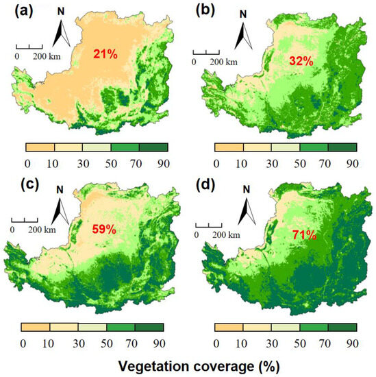 Review of Managing Soil Organic C Sequestration from Vegetation Restoration on the Loess Plateau