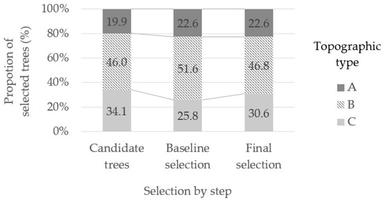 Enhancing Breeding Potential and Genetic Conservation: A Comprehensive ...
