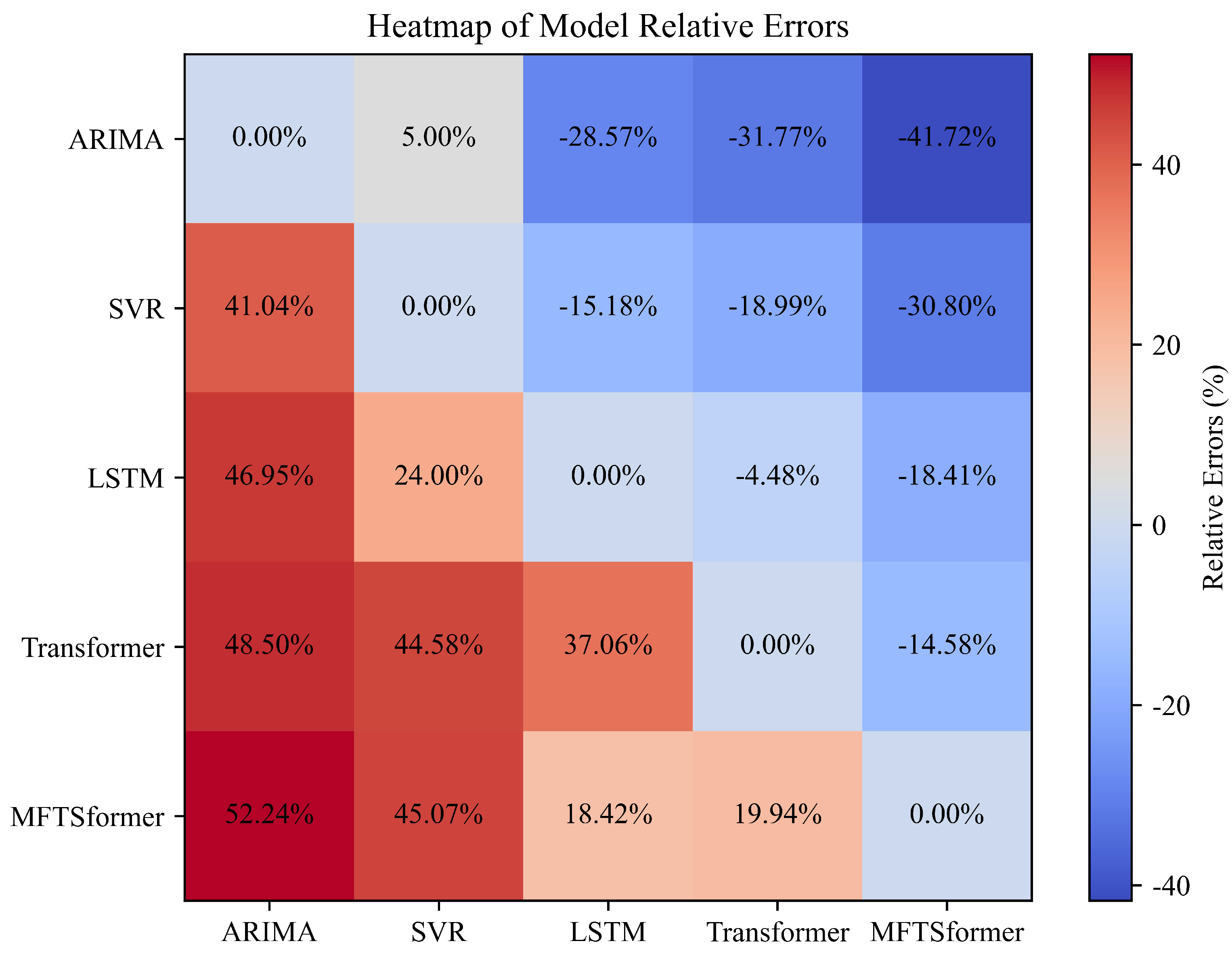 Forests | Free Full-Text | Urban Carbon Price Forecasting by Fusing ...