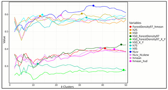A Primer on Clustering of Forest Management Units for Reliable Design ...