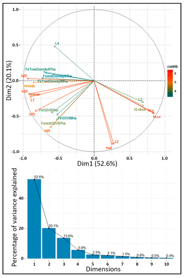 A Primer on Clustering of Forest Management Units for Reliable Design ...