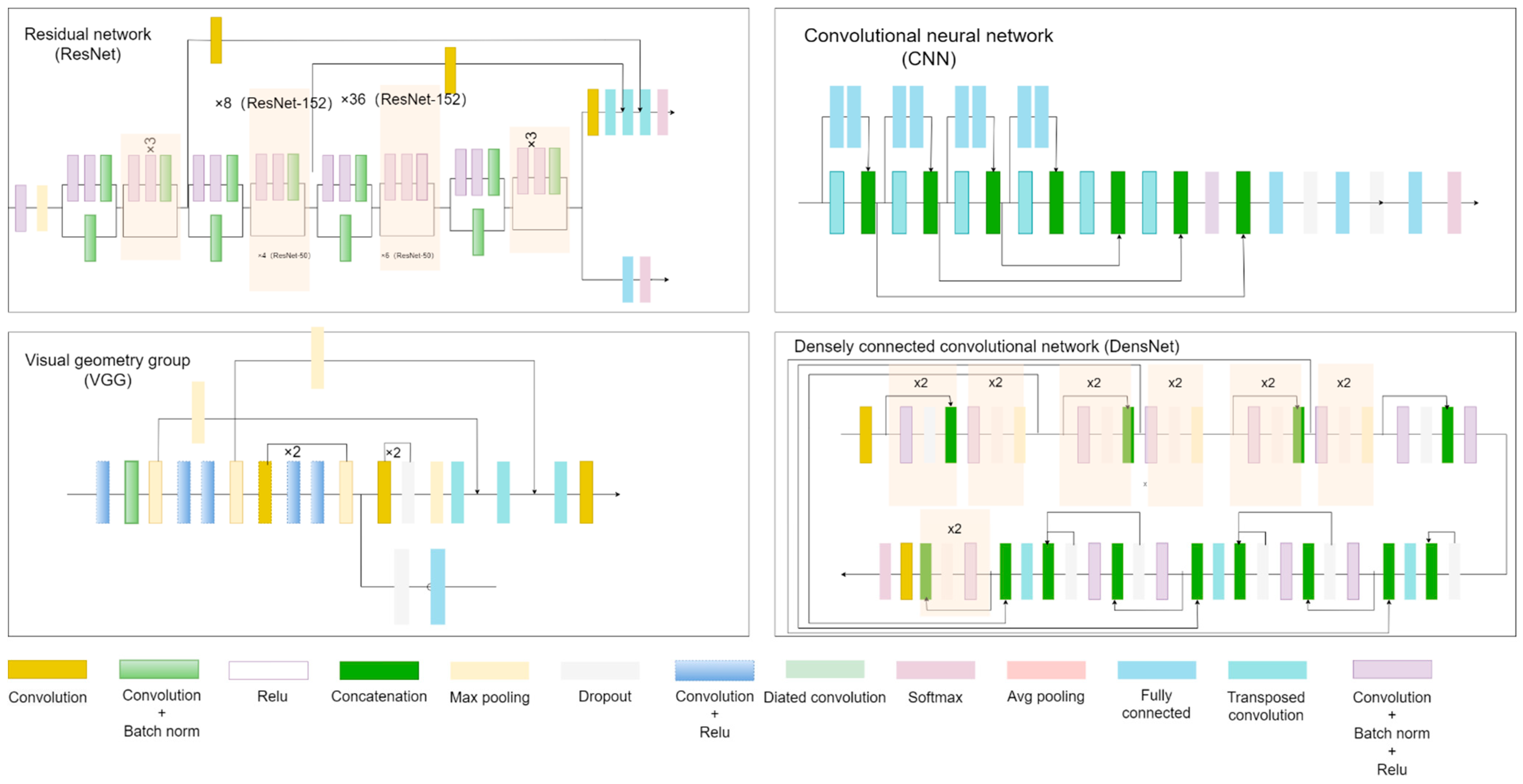 Classification of Tree Species Based on Point Cloud Projection Images ...
