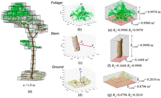 Stem Detection from Terrestrial Laser Scanning Data with Features Selected via Stem-Based Evaluation