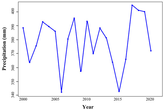 Impacts of Climate Warming and Humidification on Vegetation Activity ...