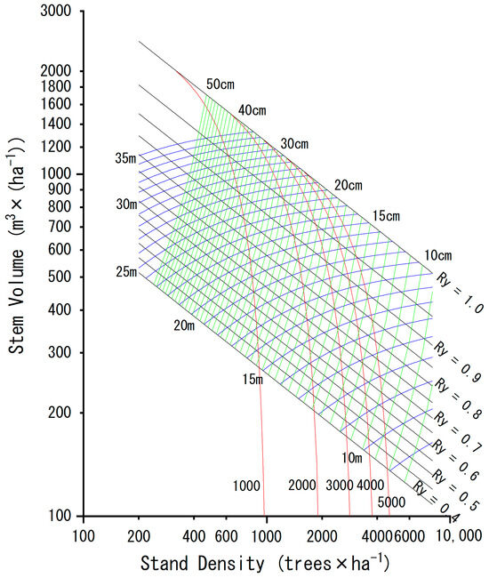 Assessment of the Full Density Curve in Stand Density Management ...