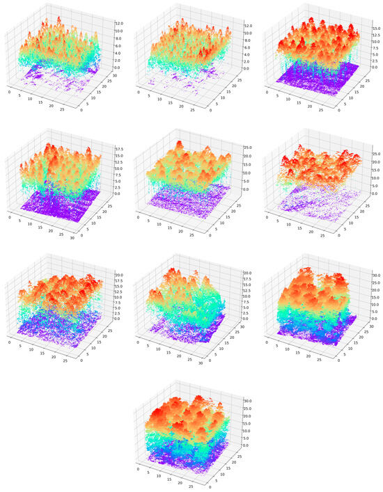 Forests | Free Full-Text | Study on Single-Tree Segmentation of Chinese ...