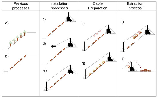 A Novel Two-Phase Approach to Forest Harvesting Optimization Using ...