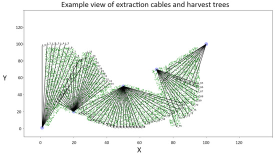 A Novel Two-Phase Approach to Forest Harvesting Optimization Using ...