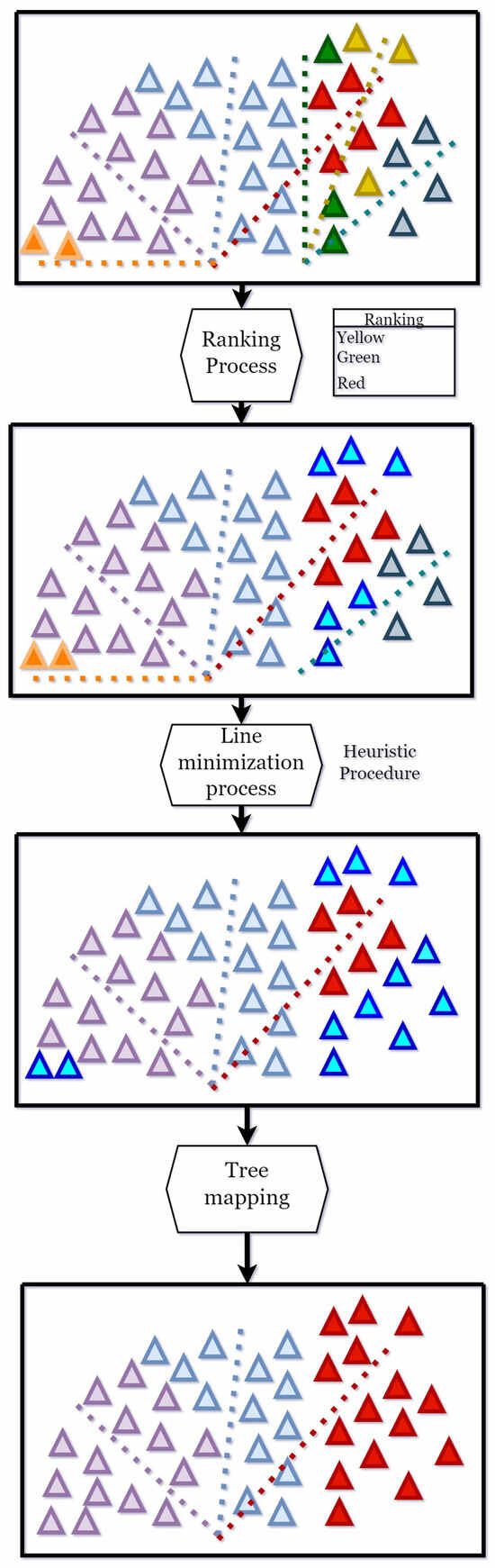 Forests | Free Full-Text | A Novel Two-Phase Approach to Forest ...