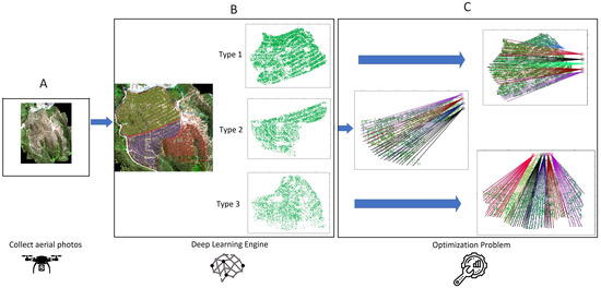 A Novel Two-Phase Approach to Forest Harvesting Optimization Using ...