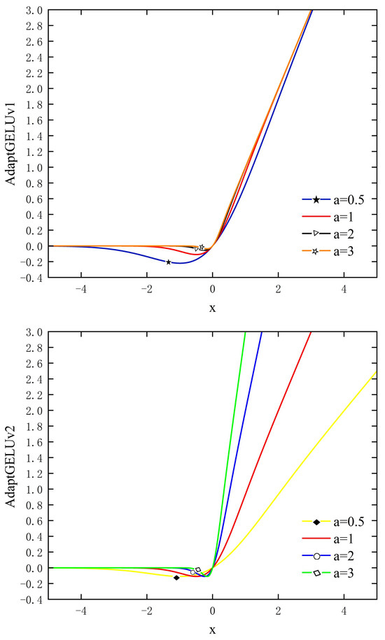 FireViT: An Adaptive Lightweight Backbone Network for Fire Detection