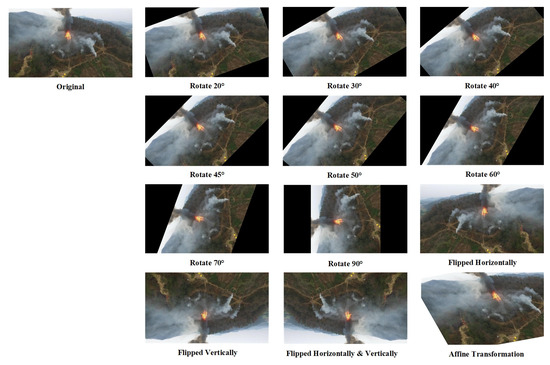 FireViT: An Adaptive Lightweight Backbone Network for Fire Detection