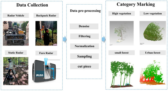 PointDMS: An Improved Deep Learning Neural Network via Multi-Feature Aggregation for Large-Scale ...