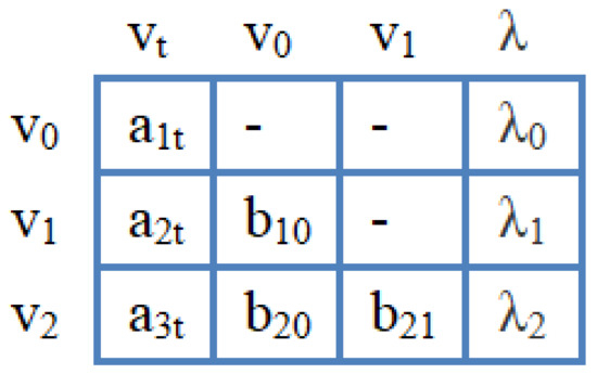 Forests Free Full Text An Automated Pipeline For Extracting Forest Structural Parameters By