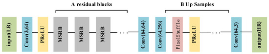 Forest Single-Frame Remote Sensing Image Super-Resolution Using GANs
