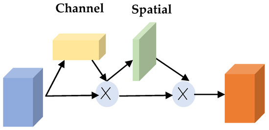 Forest Single-Frame Remote Sensing Image Super-Resolution Using GANs