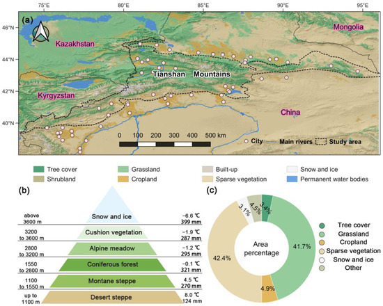 Increased Vegetation Productivity of Altitudinal Vegetation Belts in ...