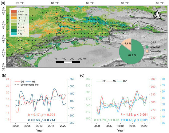 Increased Vegetation Productivity of Altitudinal Vegetation Belts in ...