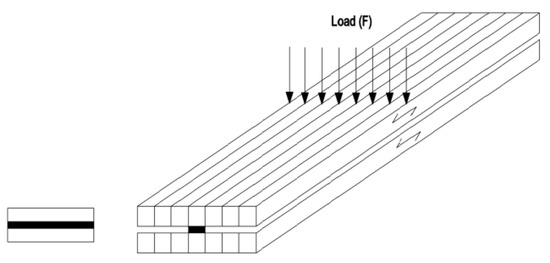 Experimental Investigation on Dowel Laminated Timber Made of Uruguayan ...