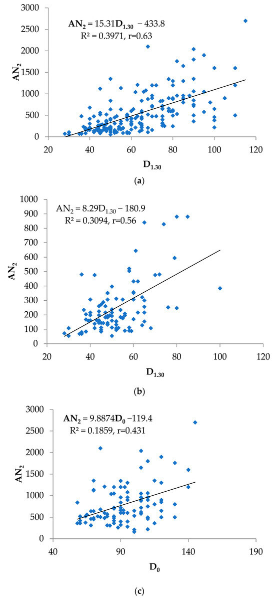 Fertility Variation and Effective Population Size across Varying Acorn ...