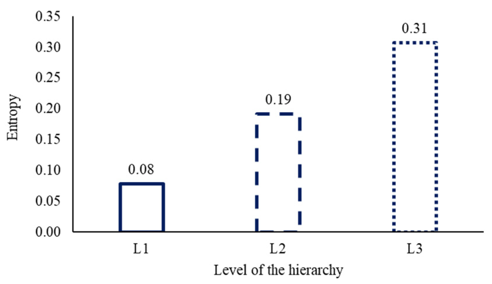 Evaluation of Multiple Classifier Systems for Mapping Different Hierarchical Levels of Forest ...